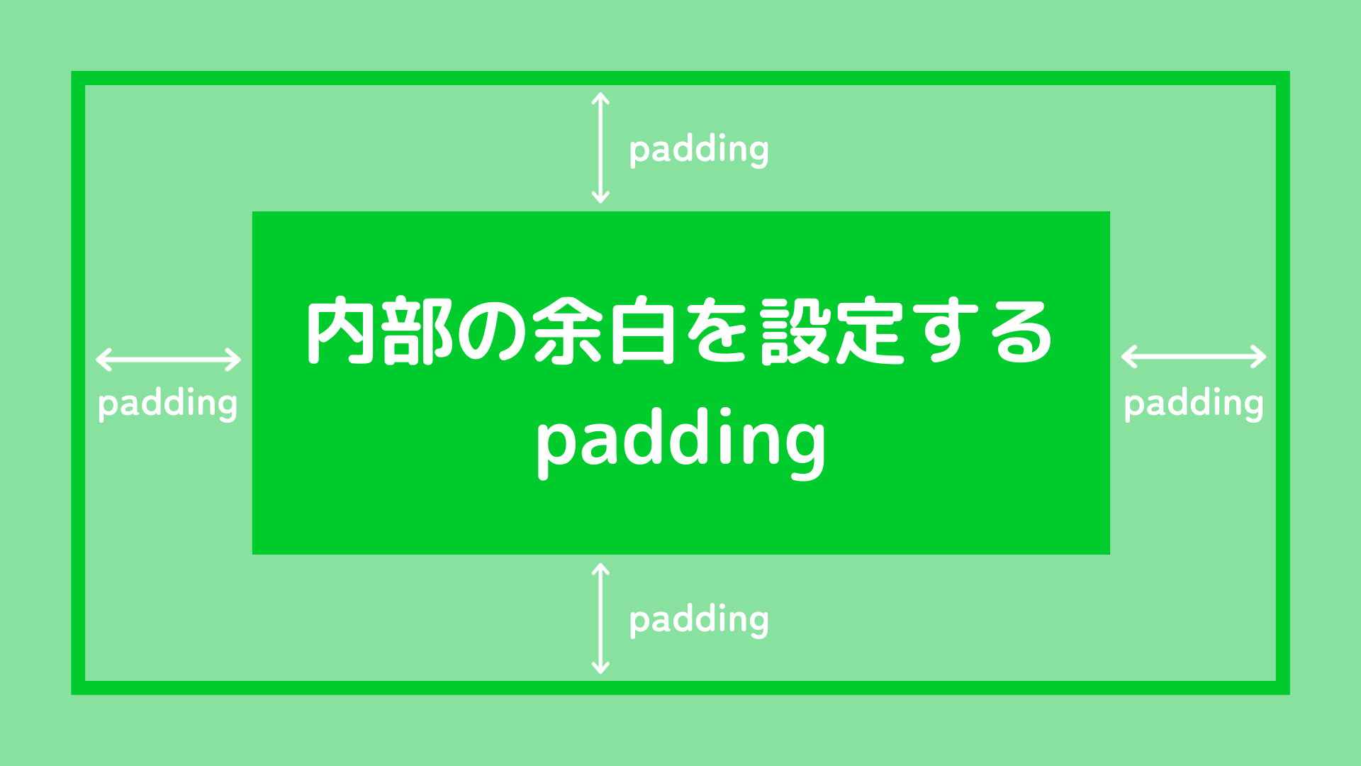 内部の余白を設定するpaddingについて解説 | Web制作でコーディングを学ぶなら宗谷ブログ